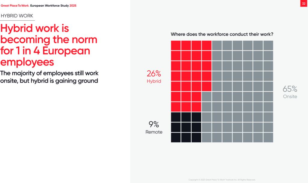 European Workforce Study